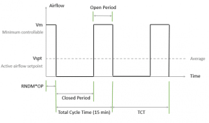 Optimize your VAV system to improve comfort, reduce over-cooling and ...
