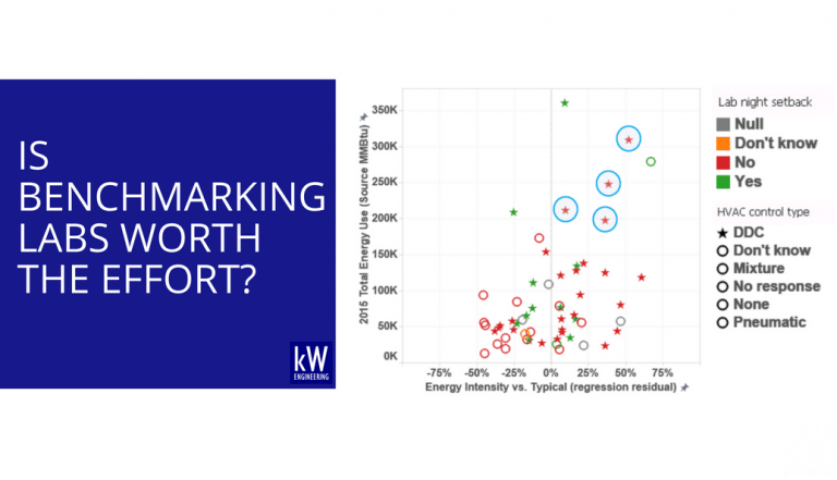 What Does a VAV Box k-factor Mean for Efficient Building Operation ...