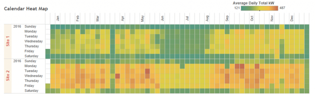 How a Heat Map Can Lower Your Energy Bill - kW Engineering ...