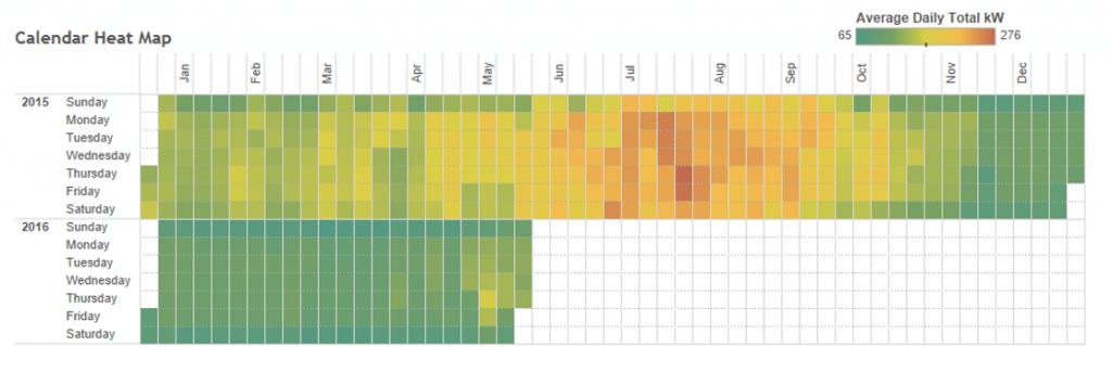 How a Heat Map Can Lower Your Energy Bill - kW Engineering ...