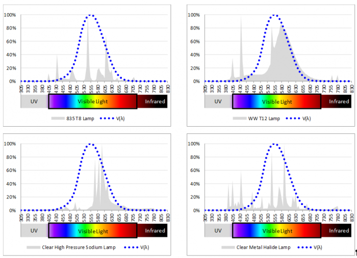 It’s Not All Sparkle. It’s Spectrum and Cosine Correction: Your Guide ...