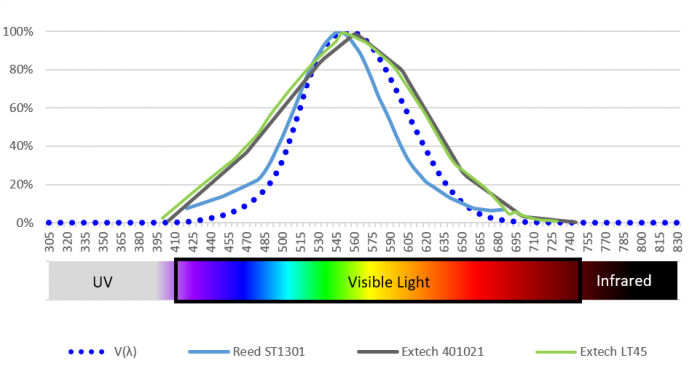It’s Not All Sparkle. It’s Spectrum and Cosine Correction: Your Guide ...
