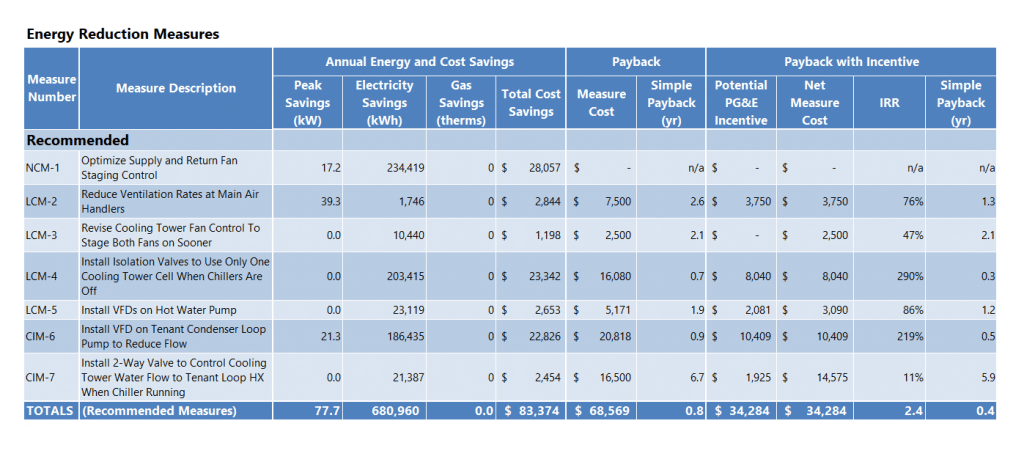 What is an ASHRAE Commercial Building Energy Audit Report? - kW ...