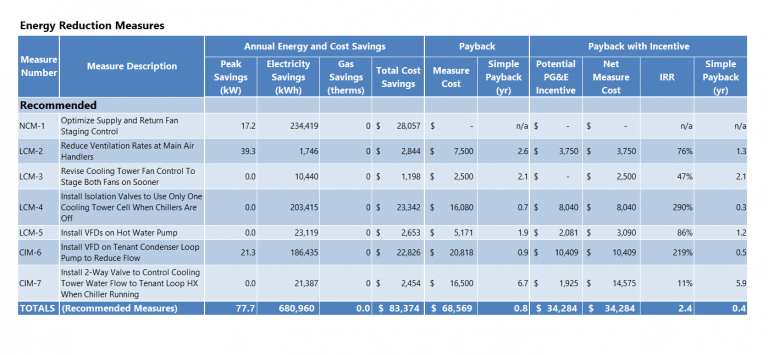 What is an ASHRAE Commercial Building Energy Audit Report? - kW ...