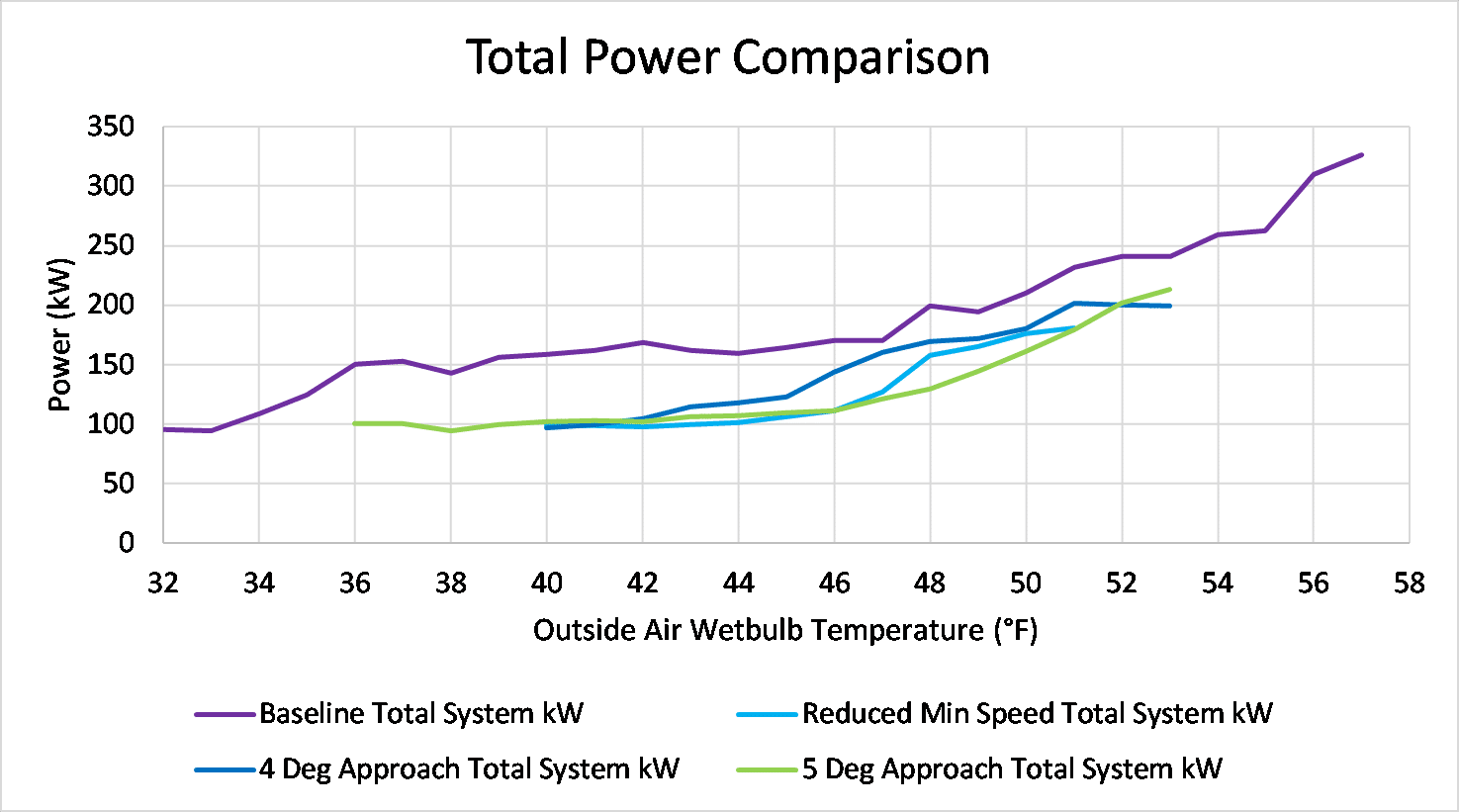 Saving Energy in High Efficiency Data Centers - kW Engineering ...