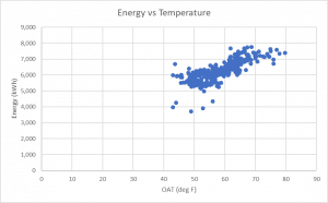 How to Assess a Regression's Predictive Power for Energy Use - kW ...