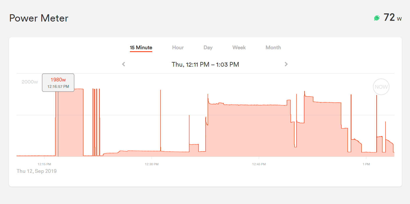 Geeking Out with My Sense Home Energy Monitor: Review - kW Engineering ...