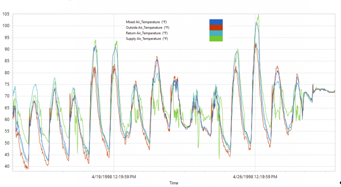 Our Top 3 Tools for Analyzing Energy Trend Data - kW Engineering ...