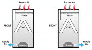 Reduce Your Data Center Energy Consumption With Ec Plug Fan Retrofits