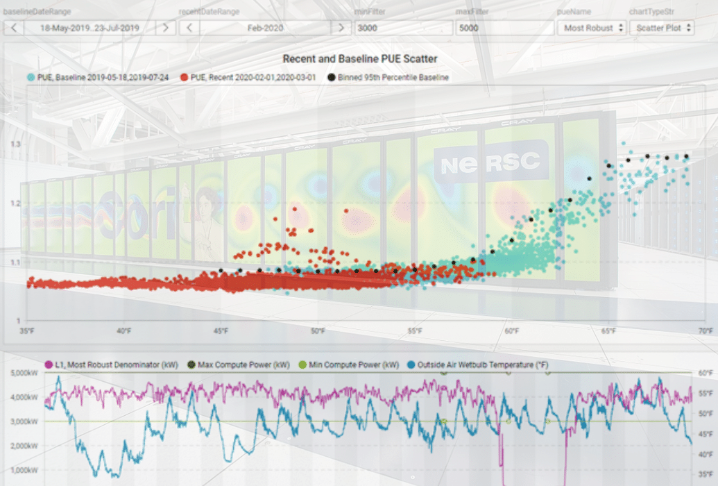 SkySpark Archives - kW Engineering