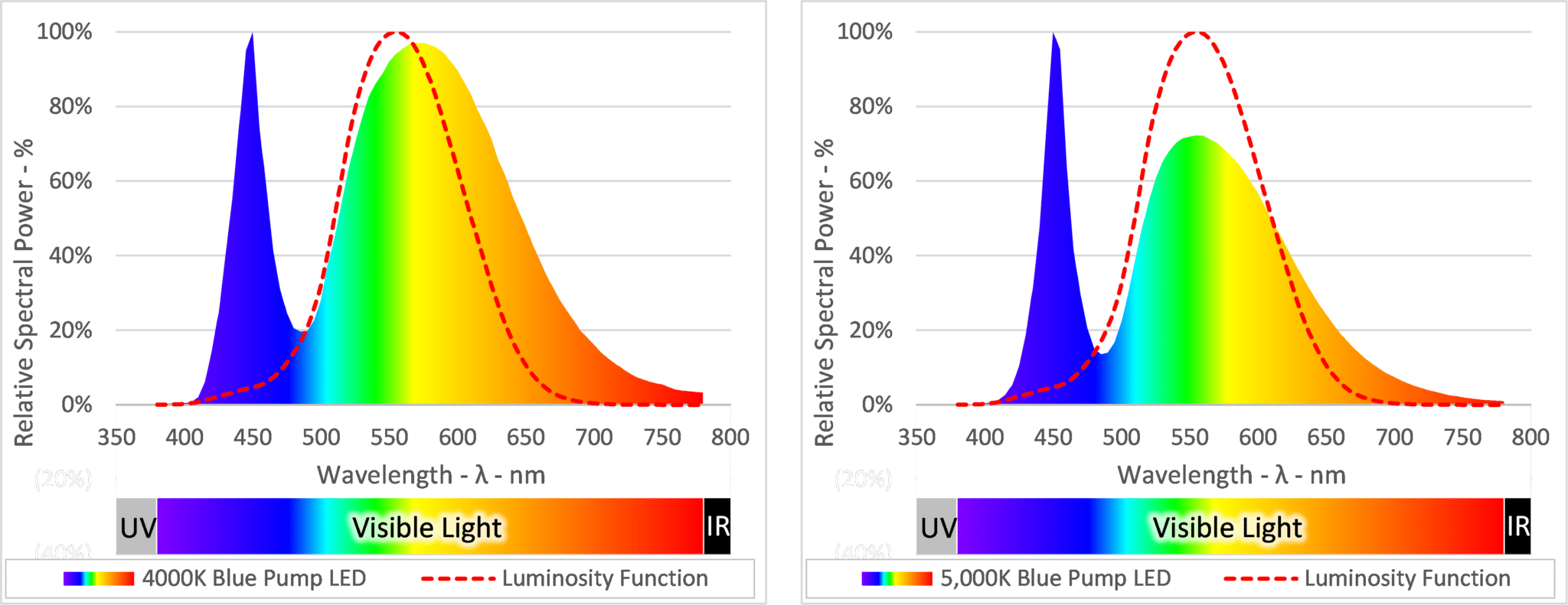 Basic versus LED Light Meter. What’s the difference? - kW Engineering | Sustainable Buildings ...