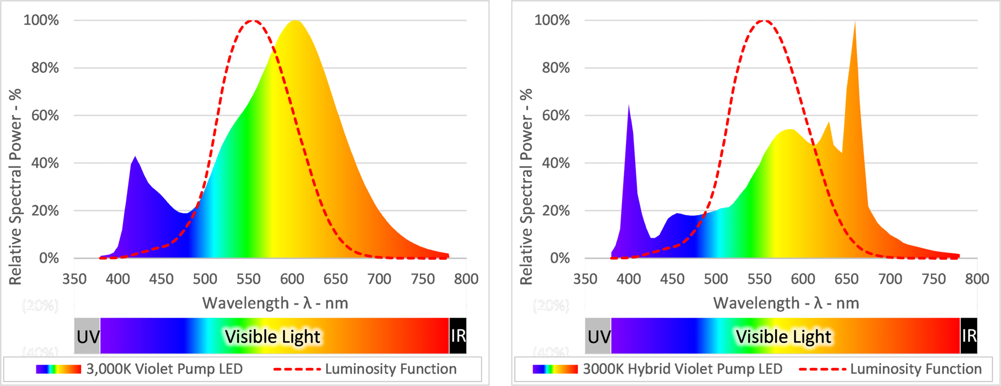 Basic versus LED Light Meter. What’s the difference? - kW Engineering ...