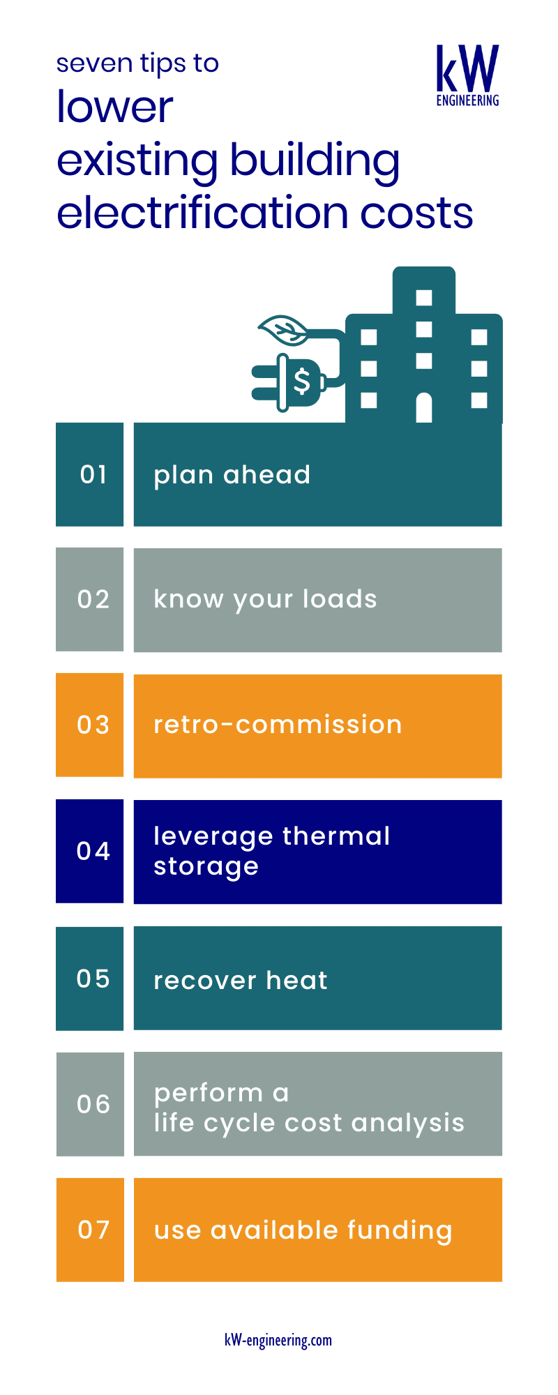 Seven Tips to Lower Electrification Costs for Existing Buildings - kW ...
