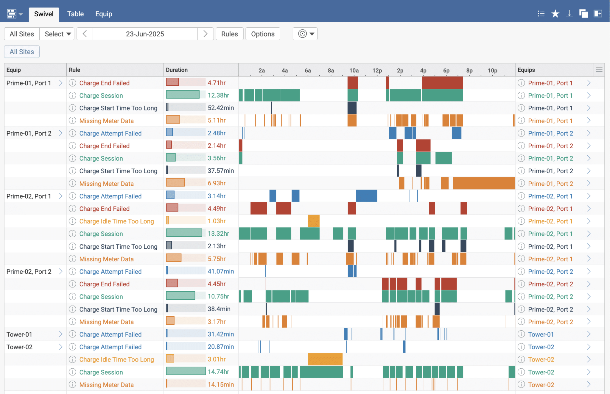 Analytics Driven EV Charging Station Management System for Fleet Applications - kW Engineering ...